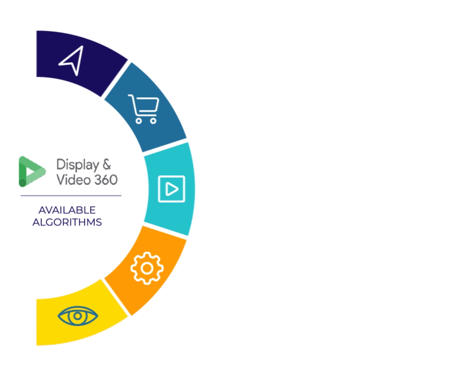 From Google Ads & PMax to Programmatic: Why Brands are Making the Shift ...